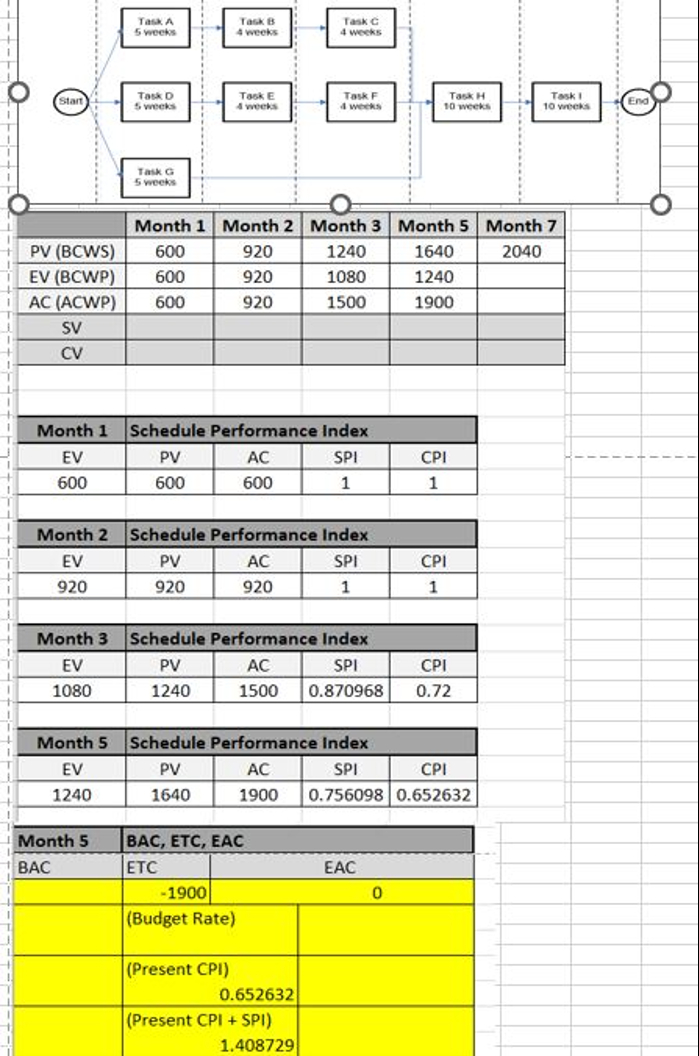 Solved Exercise 2: Earned Value Charting ﻿In Spring | Chegg.com