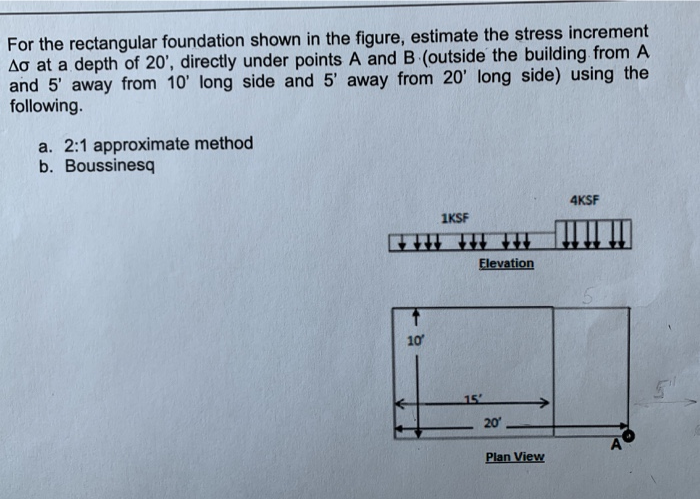 Solved For the rectangular foundation shown in the figure, | Chegg.com