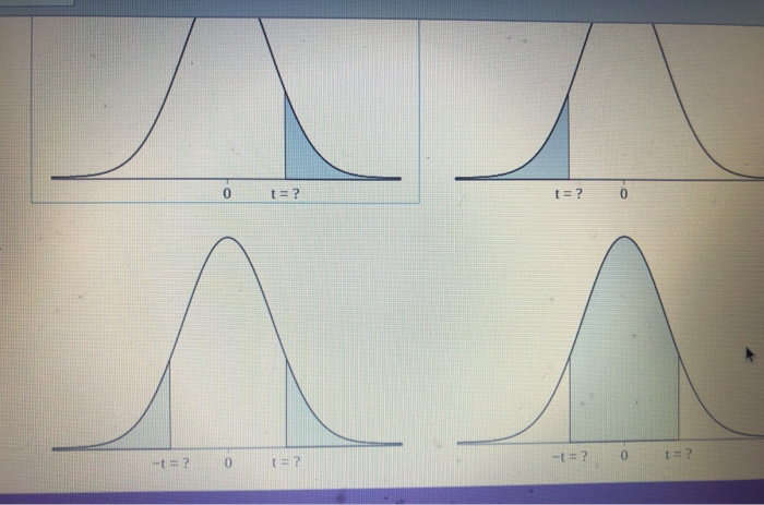 Solved Consider The Value Of T Such That 01 Of The Area 