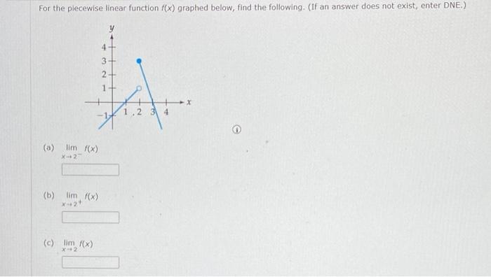 Solved For the piecewise linear function f(x) graphed below, | Chegg.com