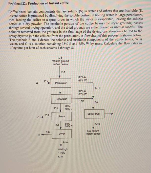 Solved Problem#21 (Cleaning of Ore) Consider a process shown | Chegg.com