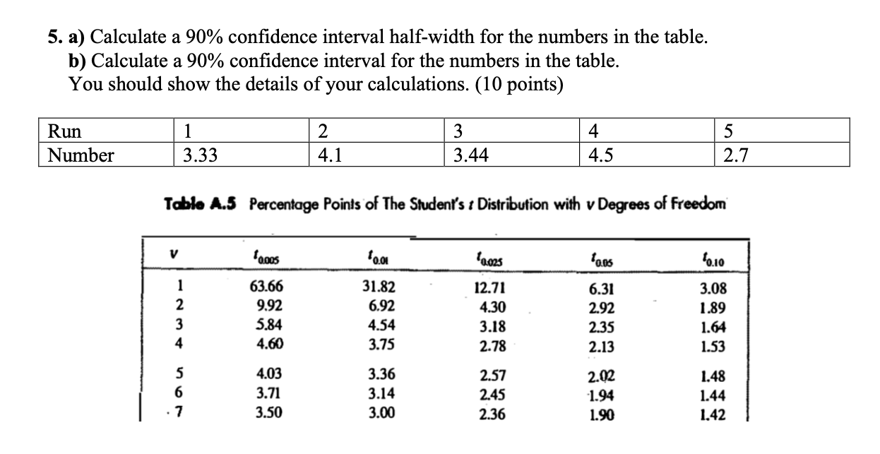 Solved a) ﻿Calculate a 90% ﻿confidence interval half-width | Chegg.com