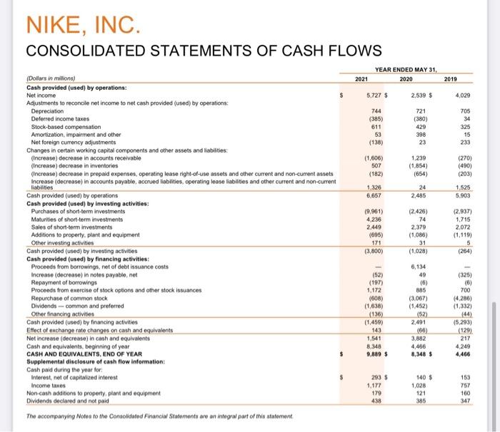 Solved NIKE, INC. CONSOLIDATED STATEMENTS OF INCOME The | Chegg.com