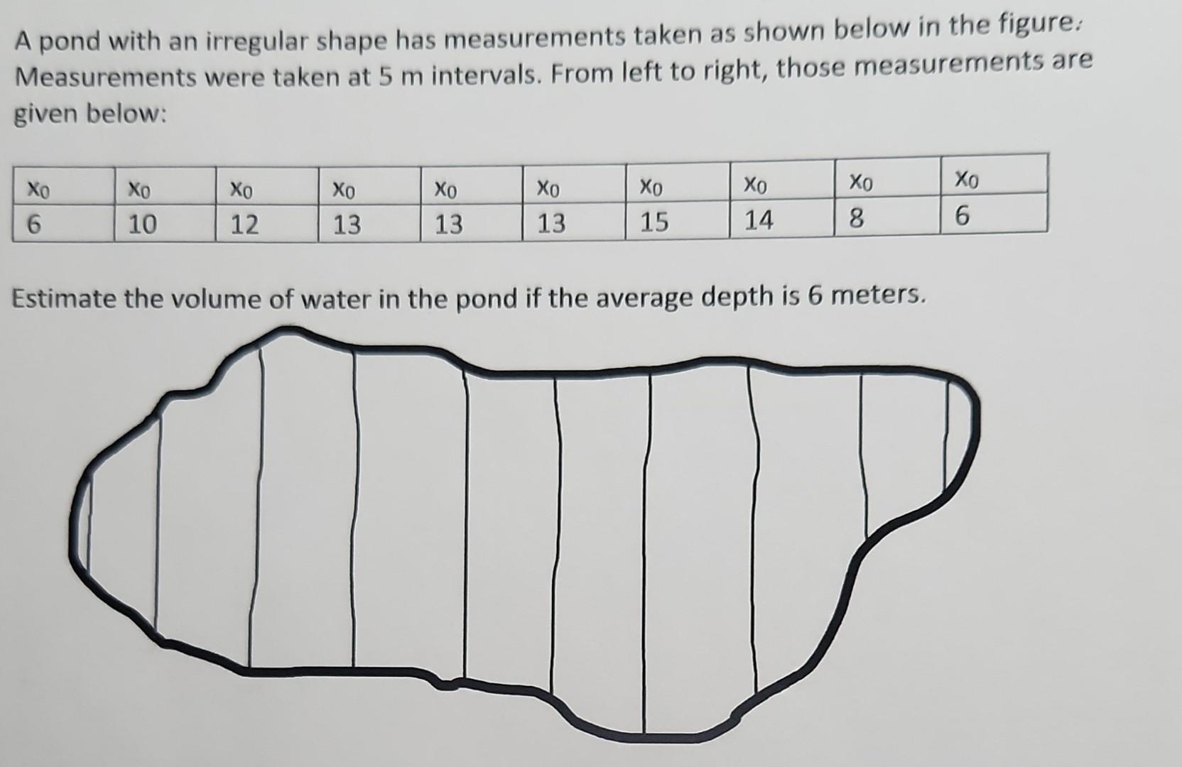 Solved A pond with an irregular shape has measurements taken | Chegg.com