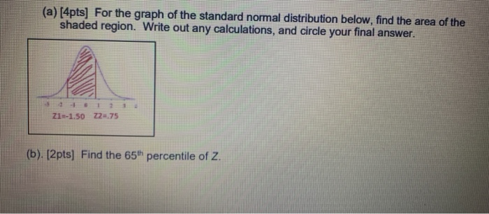 Solved (a) [4pts) For the graph of the standard normal | Chegg.com
