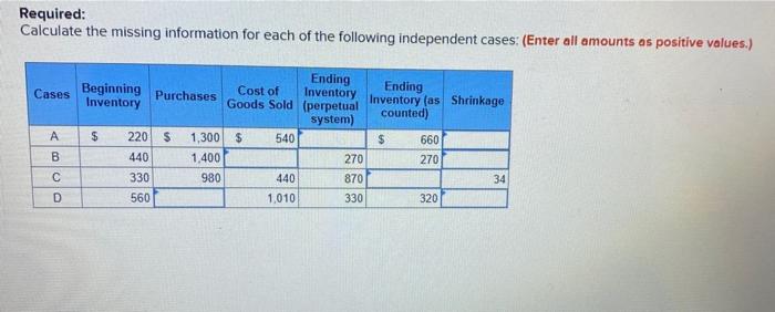 Solved Required: Calculate the missing information for each | Chegg.com