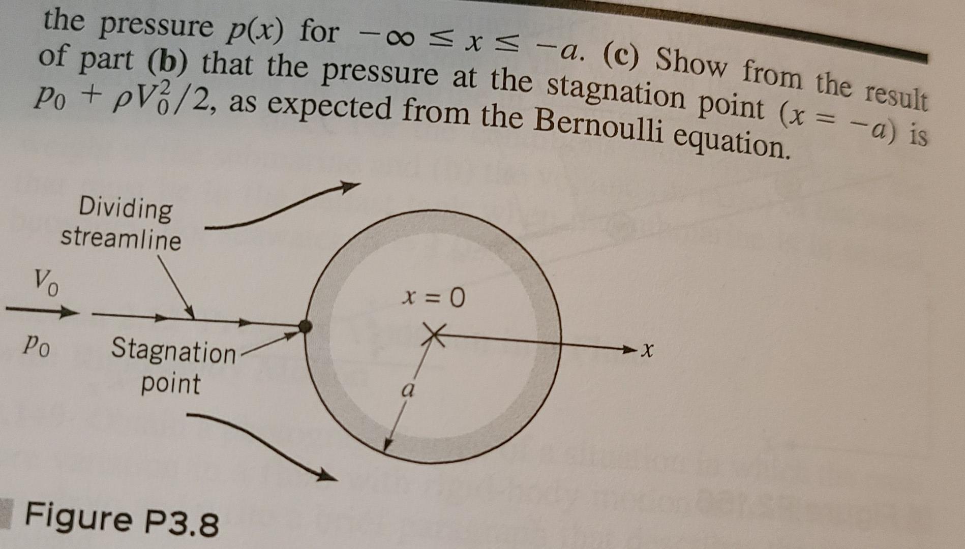 Solved 3.8 An incompressible fluid flows steadily past a | Chegg.com