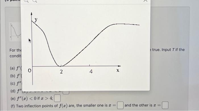 Solved (e) f′′(x) 4; (f) Two inflection points of | Chegg.com