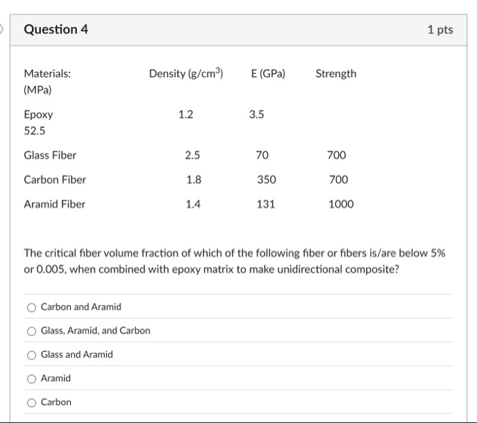 Solved Question 4,,1 | Chegg.com