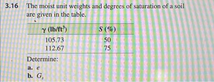 .16 The moist unit weights and degrees of saturation | Chegg.com