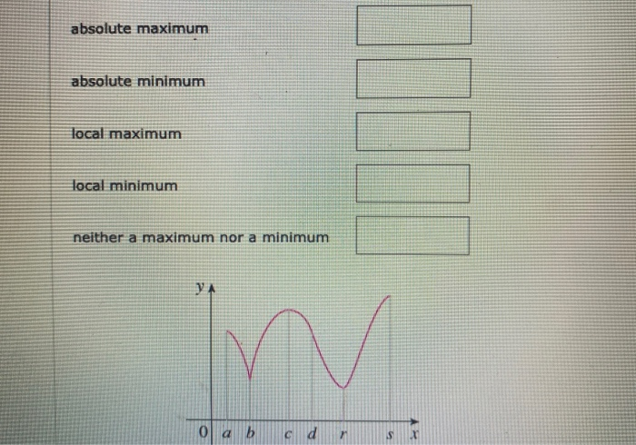 Solved absolute maximum absolute minimum local maximum local | Chegg.com