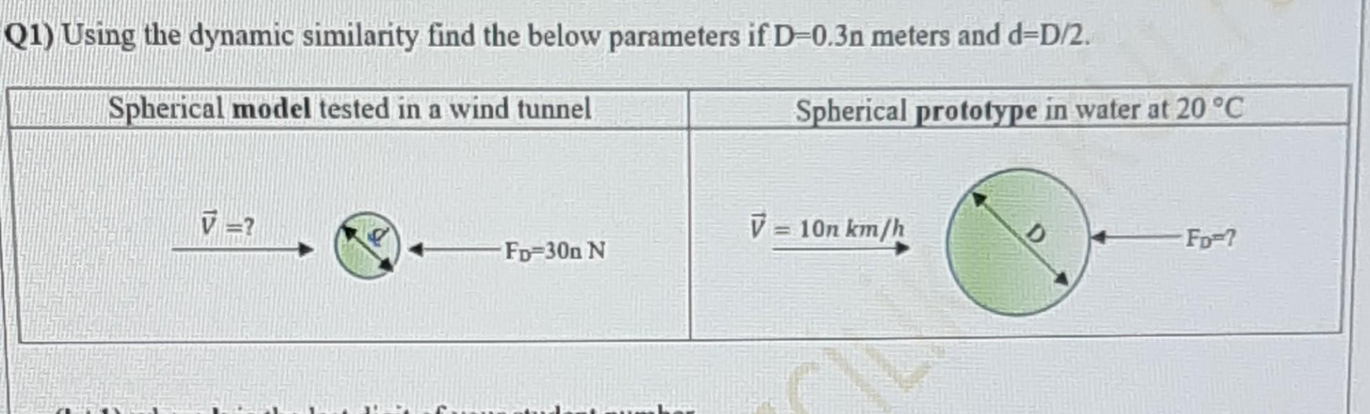 Solved Q1) Using the dynamic similarity find the below | Chegg.com