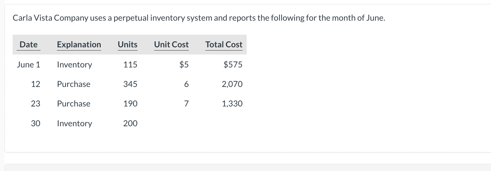 Solved Carla Vista Company uses a perpetual inventory system | Chegg.com