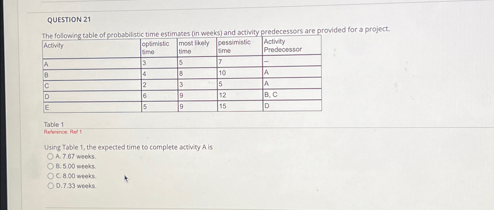 Solved QUESTION 21The following table of probabilistic time | Chegg.com