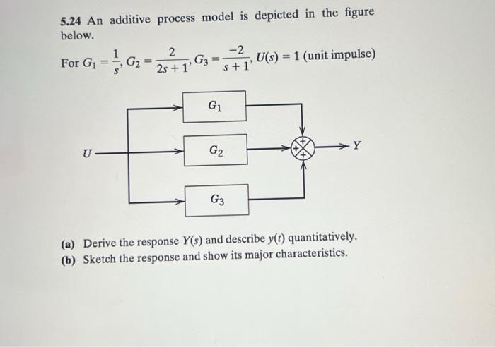 5.24 An additive process model is depicted in the | Chegg.com