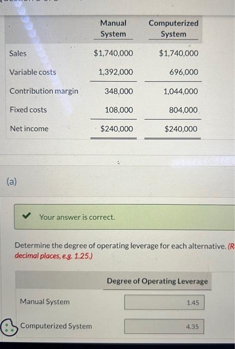Solved Sales Variable costs Contribution margin Fixed costs | Chegg.com