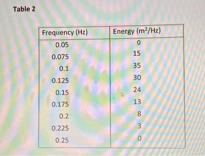 Solved (c) Write out the equation for spectral moments and | Chegg.com