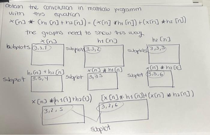 Solved obtam the cenvolution in mathlab progamm with this | Chegg.com