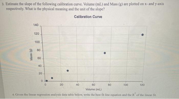 Solved 3. Estimate the slope of the following calibration | Chegg.com