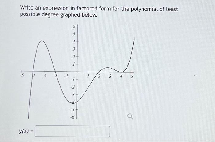 Solved Write an expression in factored form for the | Chegg.com
