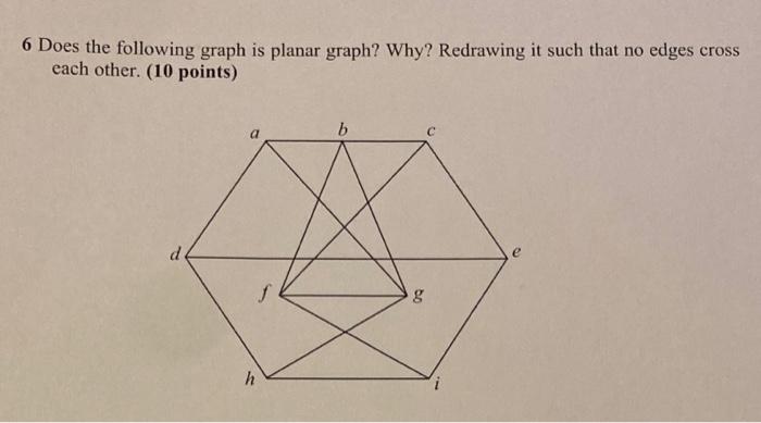 Solved 6 Does the following graph is planar graph? Why? | Chegg.com