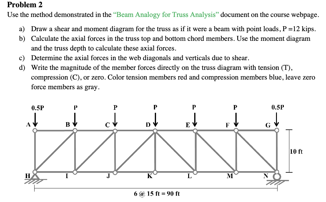 Solved Problem 2Use the method demonstrated in the "Beam | Chegg.com