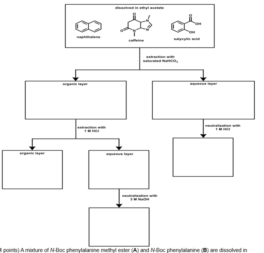 Solved 1. (7 ﻿points) ﻿You want to isolate naphthalene, | Chegg.com