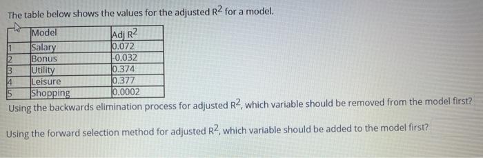 Solved Adj R2 The table below shows the values for the | Chegg.com