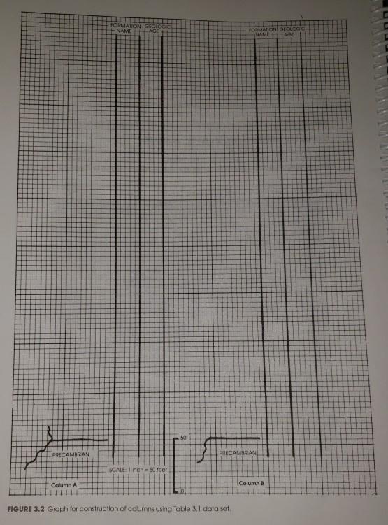 Solved EXERCISES Exercise 3-1 STRATIGRAPHIC SECTIONS, | Chegg.com