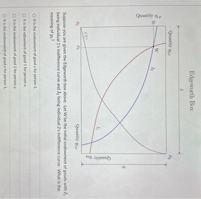 Solved Suppose you are given the Edgeworth box above. Let W | Chegg.com
