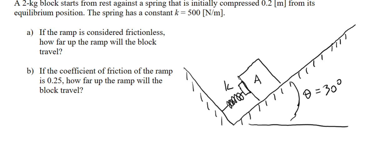 Solved A 2-kg block starts from rest against a spring that | Chegg.com