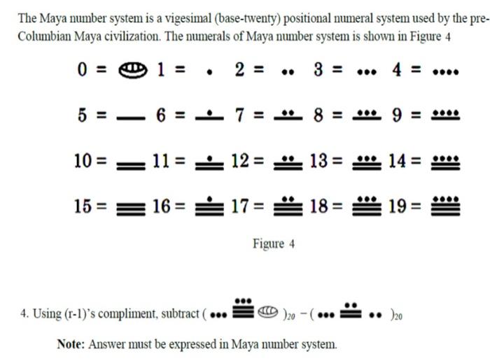 Solved The Maya number system is a vigesimal (base-twenty) | Chegg.com