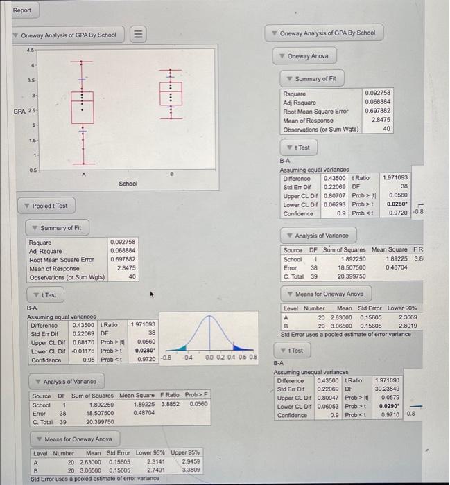 Solved Aralysis of Variance Std Errof uses a pooled estimate | Chegg.com