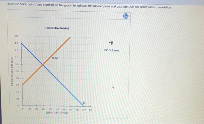 Solved 5. Monopoly outcome versus competition outcome | Chegg.com