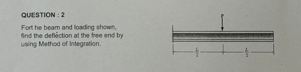 Solved QUESTION : 2Fort he beam and loading shown,find the | Chegg.com