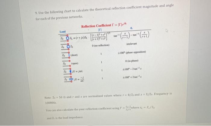 Solved The reflection coefficient is the ratio of the | Chegg.com