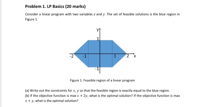Solved Problem 1. LP Basics (20 marks) Consider a linear | Chegg.com
