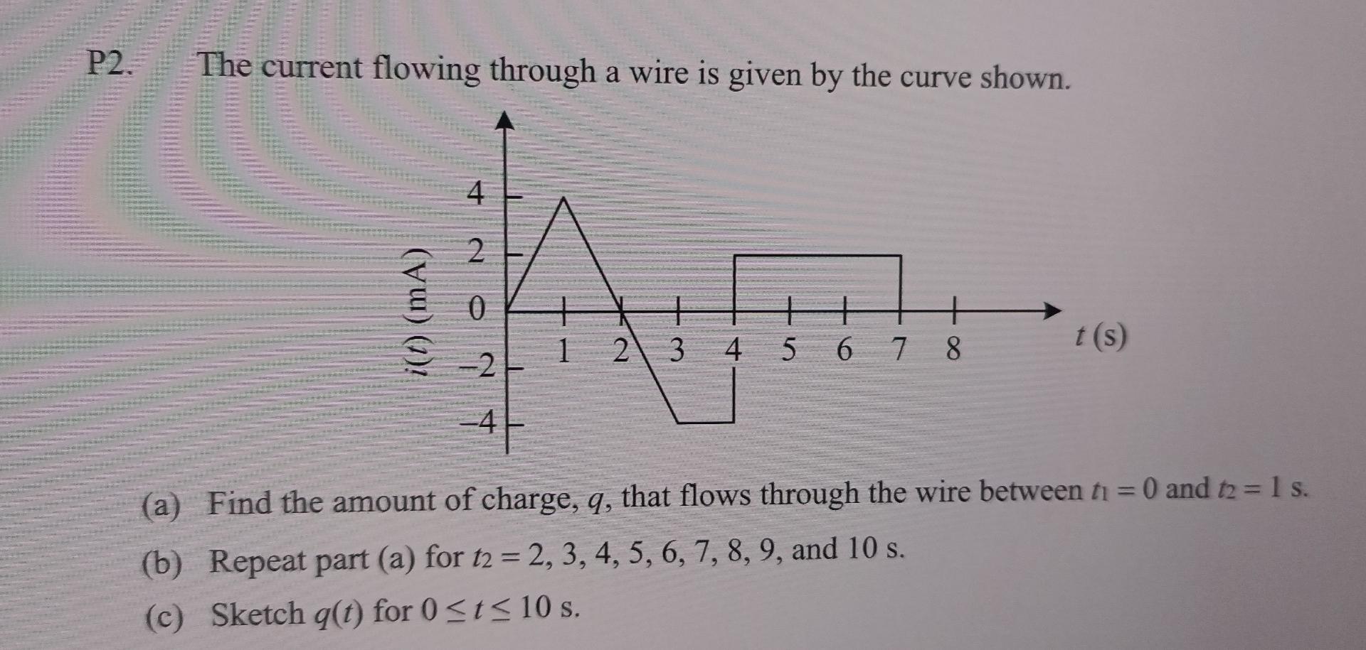 Solved The current flowing through a wire is given by the | Chegg.com
