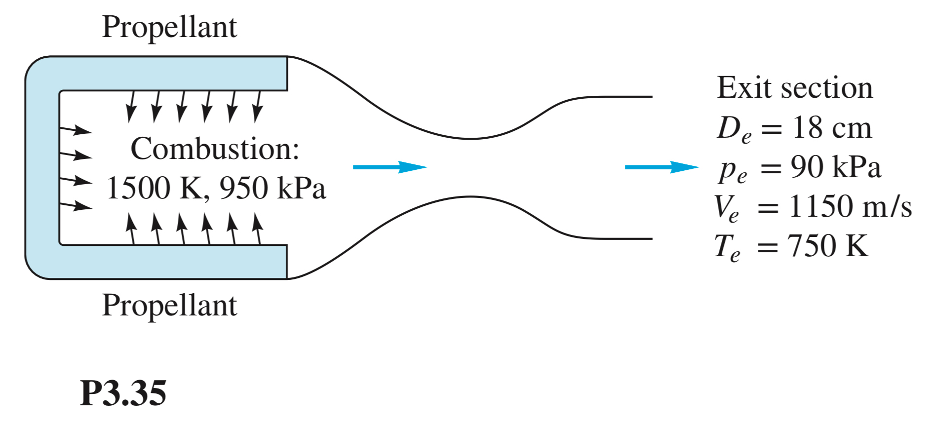 Solved P3.100 ﻿Suppose that the solid-propellant rocket of | Chegg.com