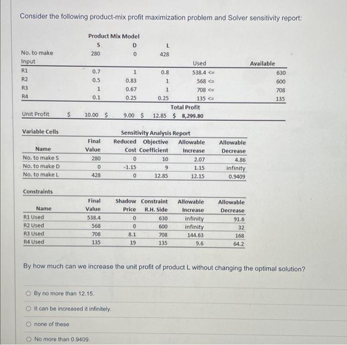 Solved Consider the following product-mix profit | Chegg.com