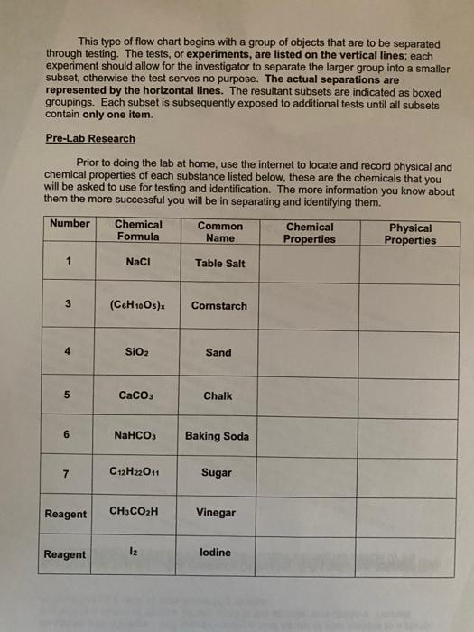 Solved This type of flow chart begins with a group of | Chegg.com