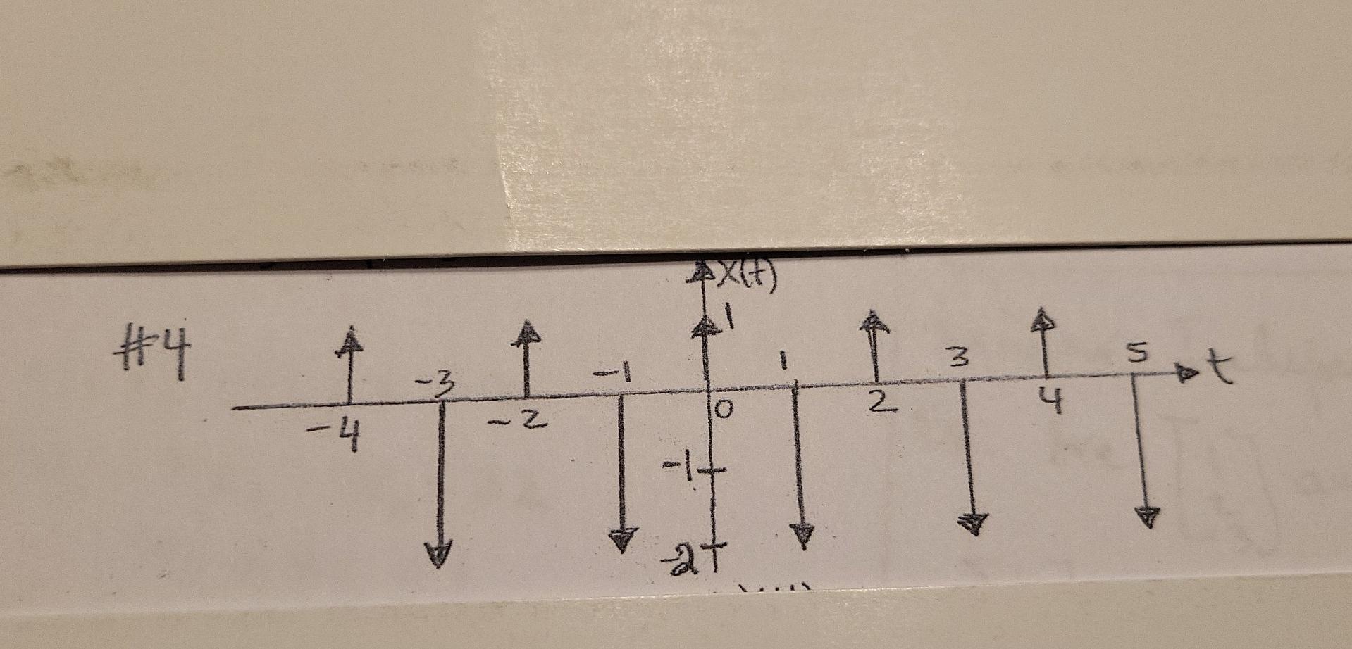 Solved for the following signals find the Fourier | Chegg.com