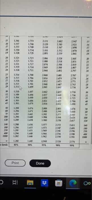 Solved Use a t-table, software, or a calculator to estimate | Chegg.com