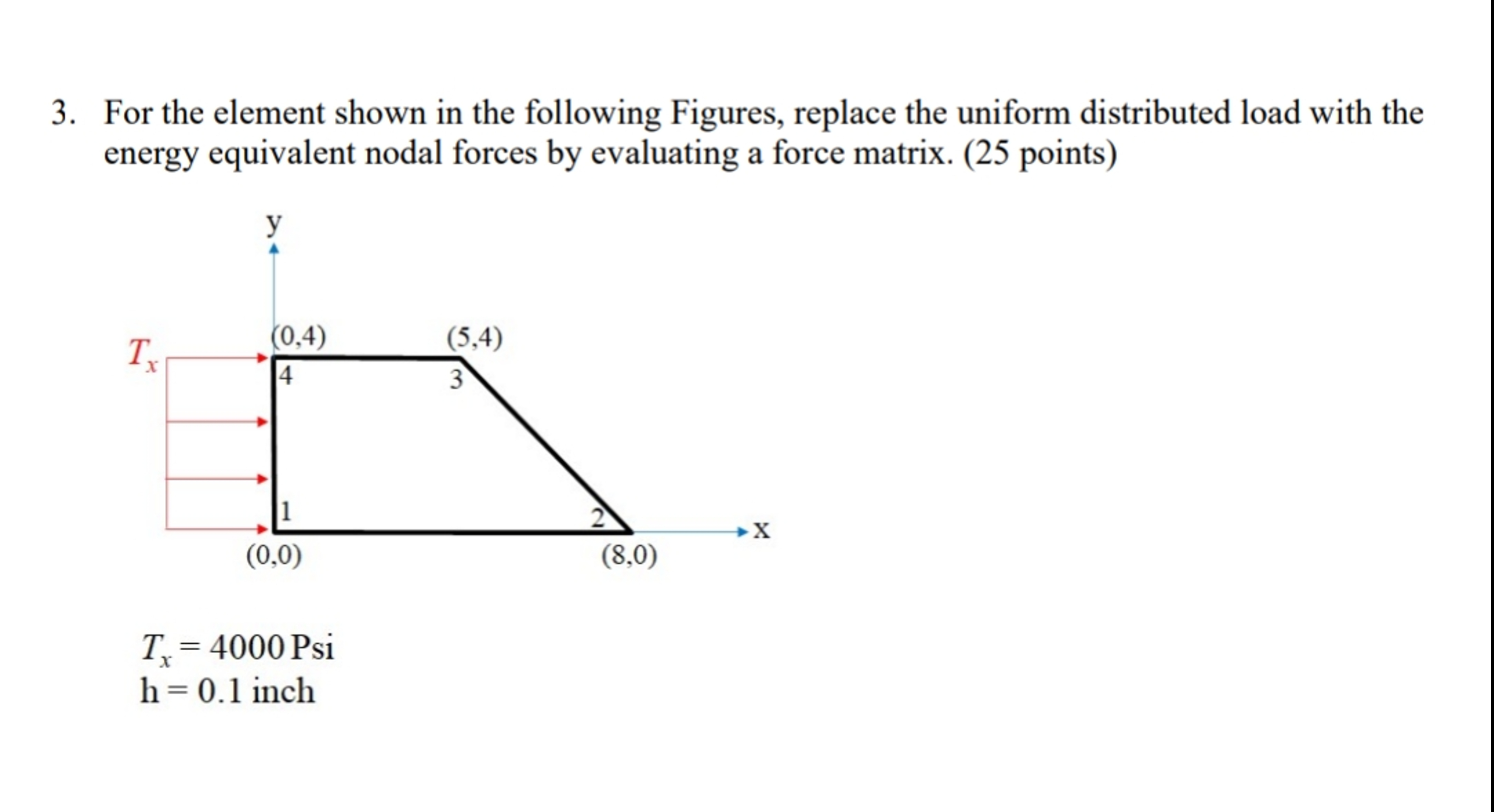 Solved For the element shown in the following Figures, | Chegg.com