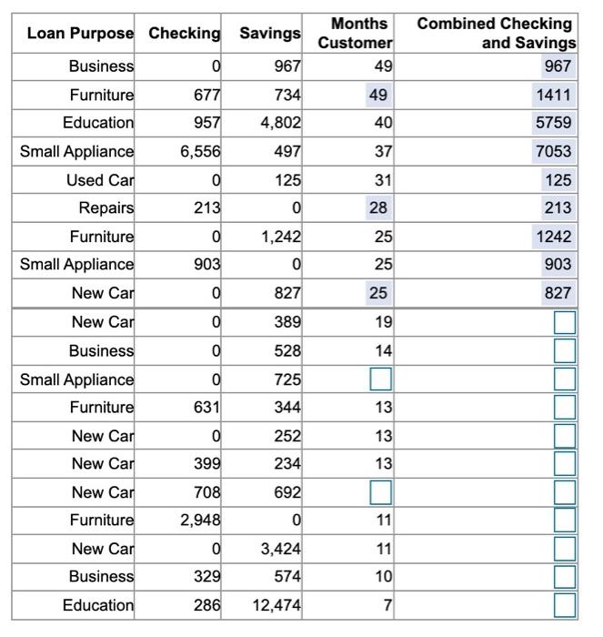 Solved a. Compute the combined checking and savings account | Chegg.com
