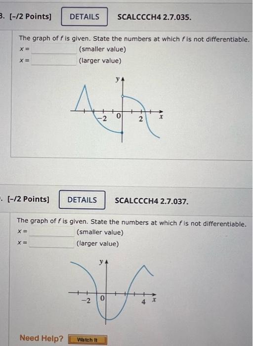 Solved The graph of f is given. State the numbers at which f | Chegg.com