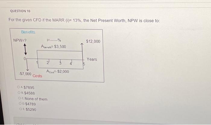 Solved For the given CFD if the MARR (i)= 13%, the Net | Chegg.com