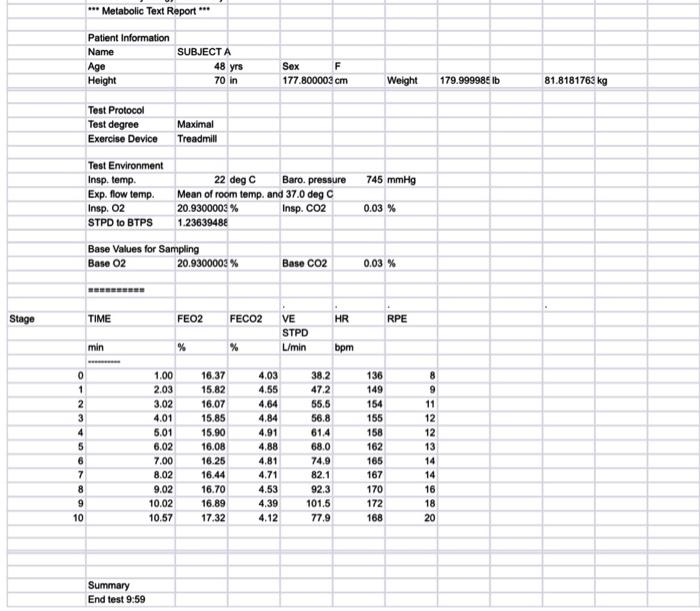 Solved You will need to calculate Abs VO2, Rel VO2, % E from | Chegg.com