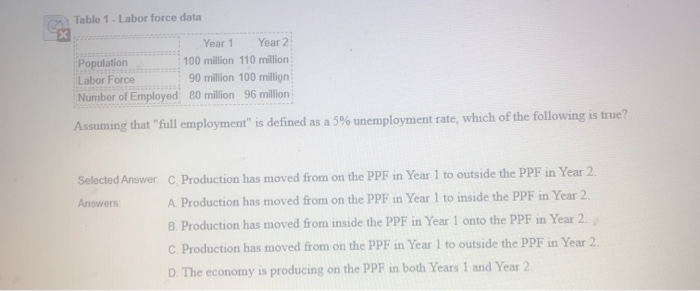 Solved Table 1 - Labor force data Year Year 2 Population 100 | Chegg.com
