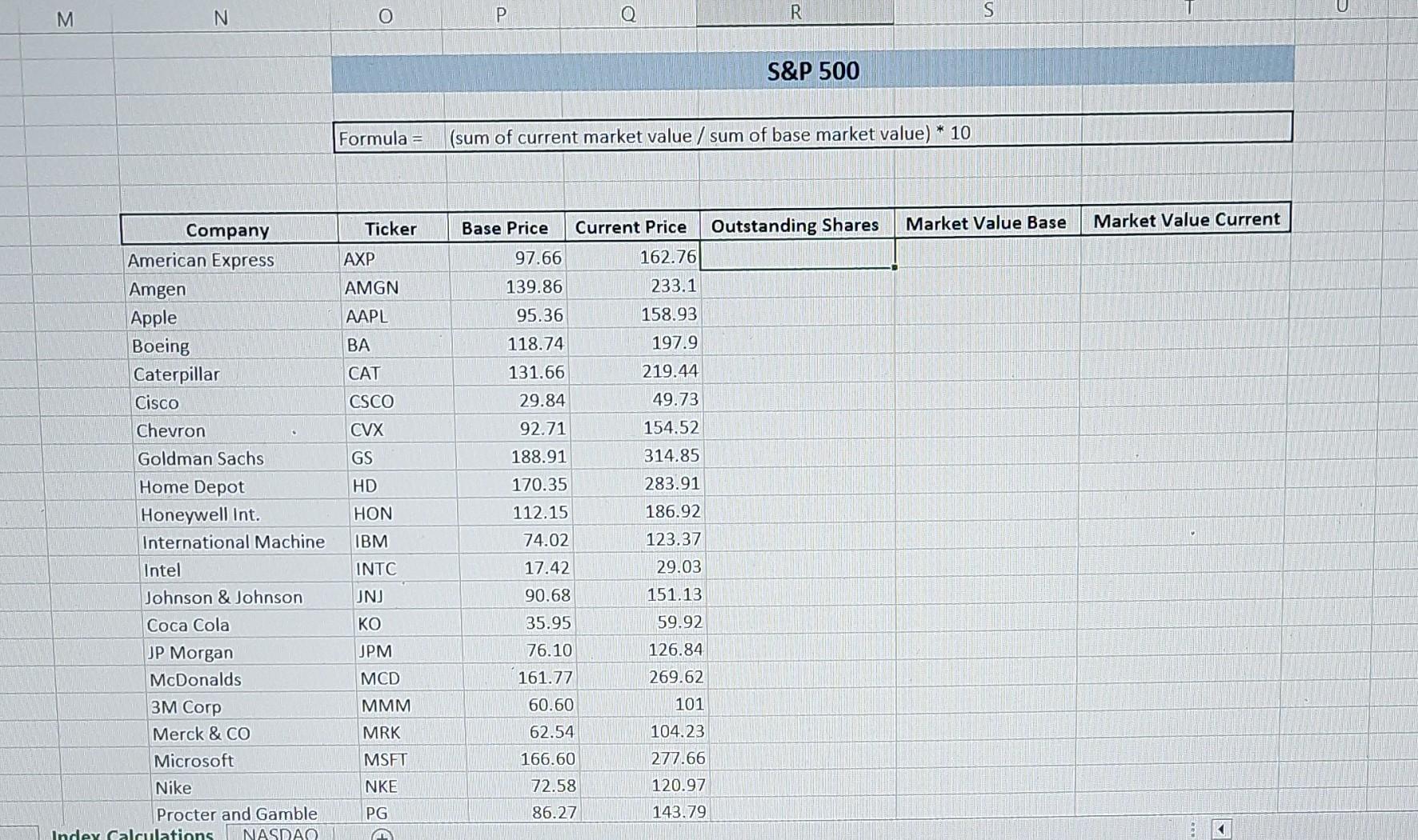 M N P Q R S S\&P 500 Formula = (sum of current market | Chegg.com